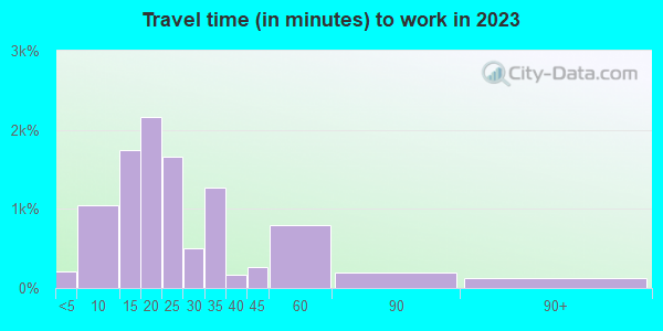 55420 Zip Code (Bloomington, Minnesota) Profile - homes, apartments ...