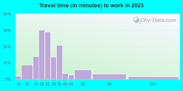 55421 Zip Code (Columbia Heights, Minnesota) Profile - homes ...