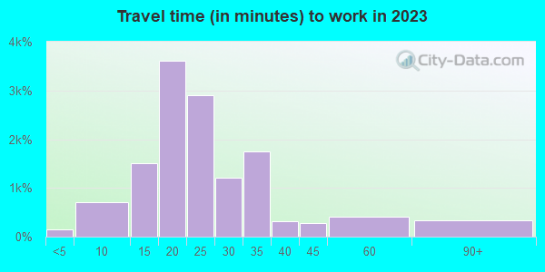 55422 Zip Code (Golden Valley, Minnesota) Profile - homes, apartments ...