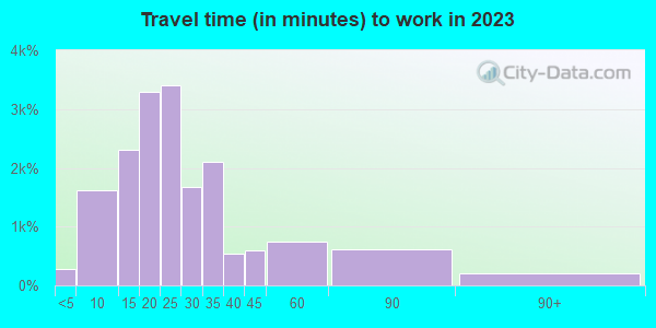 55423 Zip Code (Richfield, Minnesota) Profile - homes, apartments ...