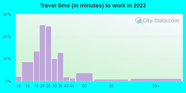55427 Zip Code (Golden Valley, Minnesota) Profile - homes, apartments ...