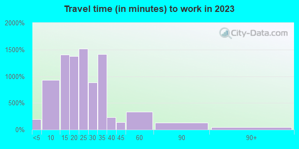 55447 Zip Code (Plymouth, Minnesota) Profile - homes, apartments ...