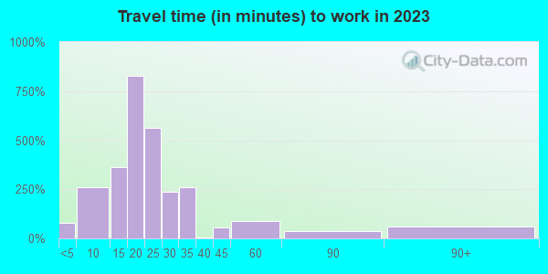 55454 Zip Code (Minneapolis, Minnesota) Profile - homes, apartments ...