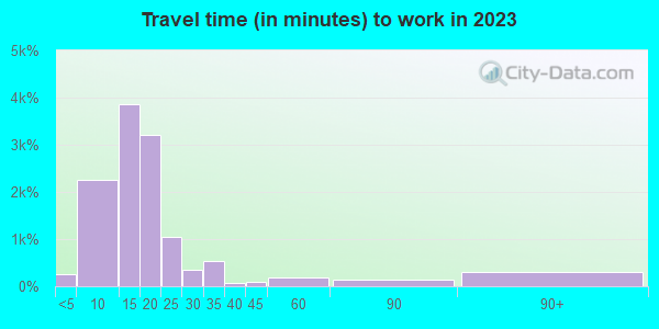 55902 Zip Code (Rochester, Minnesota) Profile - homes, apartments ...