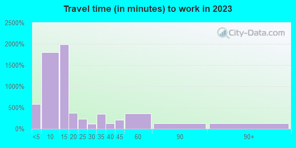 56187 Zip Code (Worthington, Minnesota) Profile - homes, apartments ...
