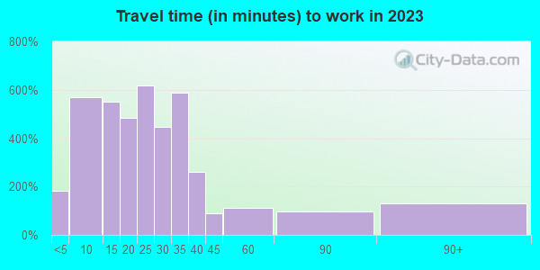 56320 Zip Code (Rockville, Minnesota) Profile - homes, apartments ...