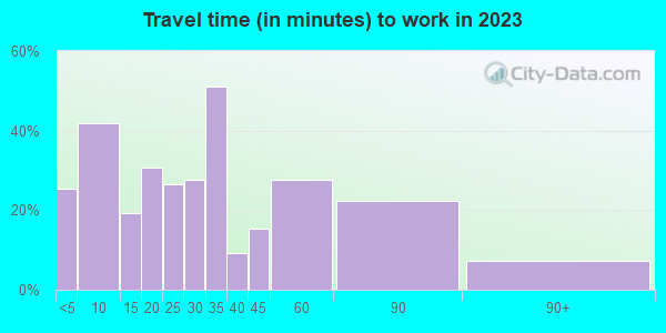 56736 Zip Code (Mentor, Minnesota) Profile - homes, apartments, schools ...