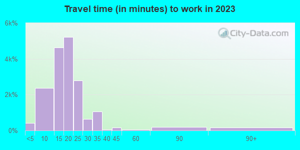 57103 Zip Code (Sioux Falls, South Dakota) Profile - homes, apartments ...