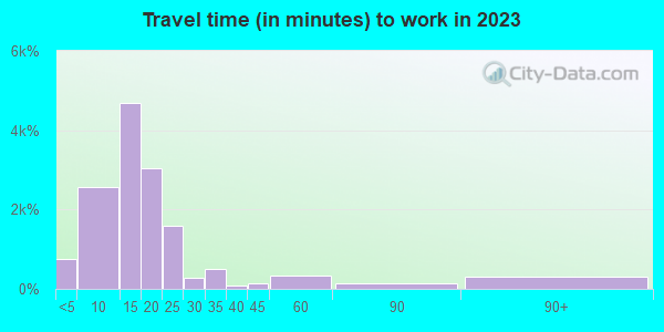 57104 Zip Code (Sioux Falls, South Dakota) Profile - homes, apartments ...