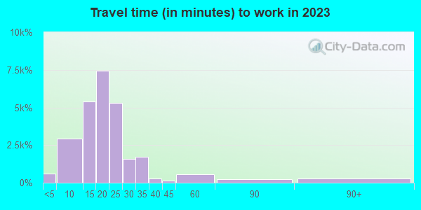 57106 Zip Code (Sioux Falls, South Dakota) Profile - homes, apartments ...