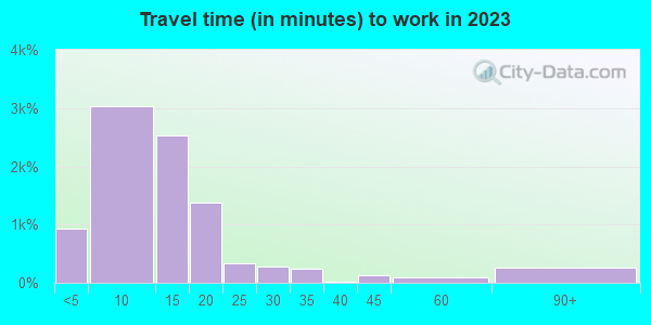57301 Zip Code (Mitchell, South Dakota) Profile - homes, apartments ...