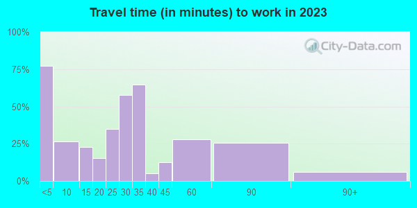 57332 Zip Code (Emery, South Dakota) Profile - homes, apartments, schools, population, income ...