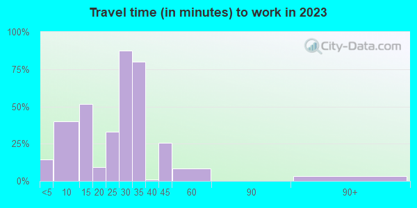 57623 Zip Code (Dupree, South Dakota) Profile - homes, apartments ...