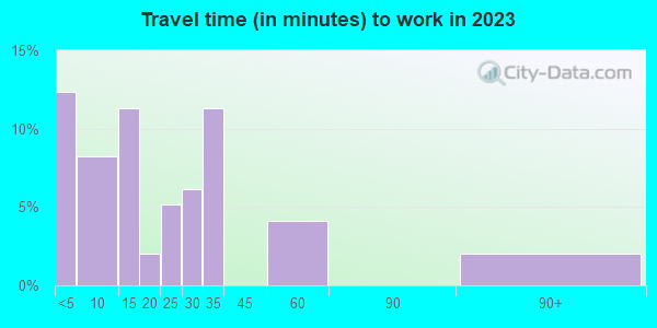 57646 Zip Code (Mound City, South Dakota) Profile - homes, apartments ...