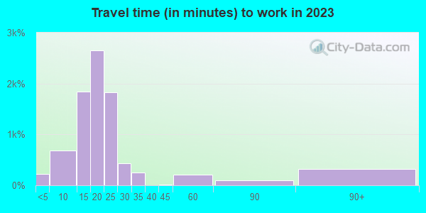 57703 Zip Code (Rapid City, South Dakota) Profile - homes, apartments ...