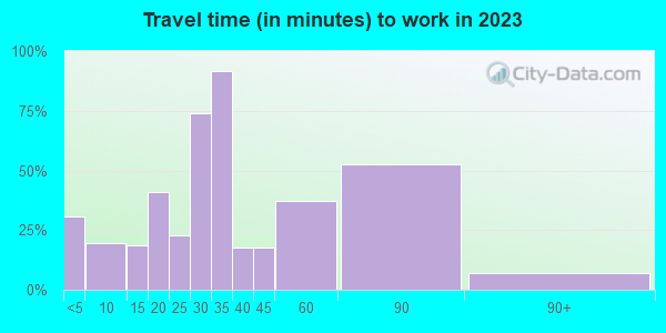 57761 Zip Code (New Underwood, South Dakota) Profile - homes ...