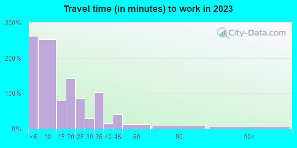 58220 Zip Code (Cavalier, North Dakota) Profile - homes, apartments ...