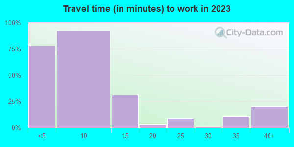 58271 Zip Code (Pembina, North Dakota) Profile - homes, apartments ...