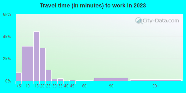 58501 Zip Code (Bismarck, North Dakota) Profile - homes, apartments ...