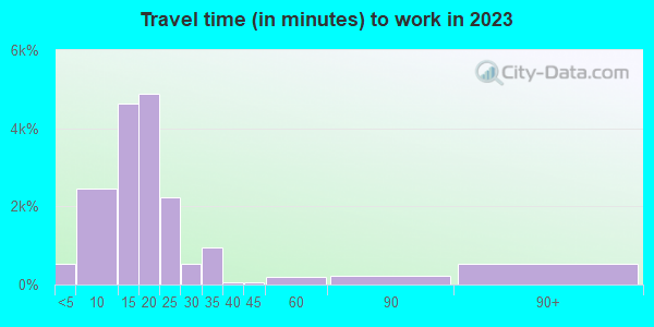 58503 Zip Code (Bismarck, North Dakota) Profile - homes, apartments ...