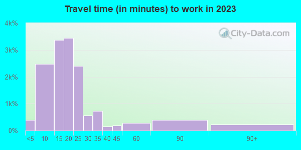 58504 Zip Code (Bismarck, North Dakota) Profile - homes, apartments ...