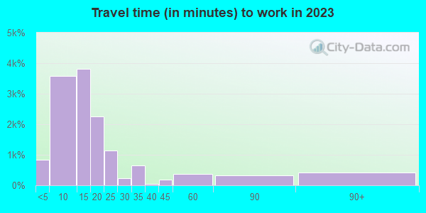 58601 Zip Code (Dickinson, North Dakota) Profile - homes, apartments ...