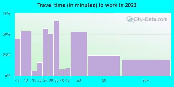 58636 Zip Code (Halliday, North Dakota) Profile - homes, apartments ...