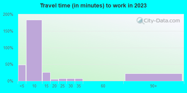 58705 Zip Code (Minot AFB, North Dakota) Profile - homes, apartments ...