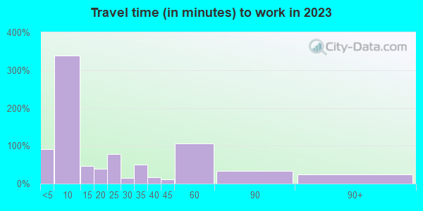 58852 Zip Code (Tioga, North Dakota) Profile - homes, apartments ...