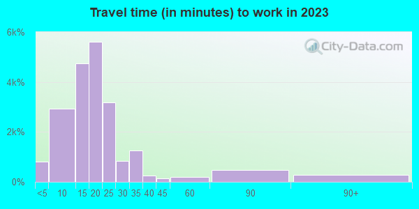59101 Zip Code (Lockwood, Montana) Profile - homes, apartments, schools ...