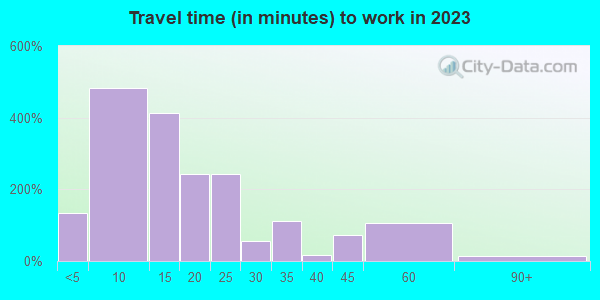 59201 Zip Code (Wolf Point, Montana) Profile - homes, apartments ...