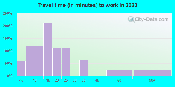 59255 Zip Code (Poplar, Montana) Profile - homes, apartments, schools ...