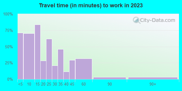 59520 Zip Code (Big Sandy, Montana) Profile - homes, apartments ...