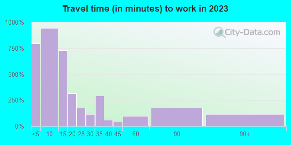 59725 Zip Code (Dillon, Montana) Profile - homes, apartments, schools ...