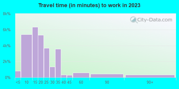 59901 Zip Code (Kalispell, Montana) Profile - homes, apartments ...