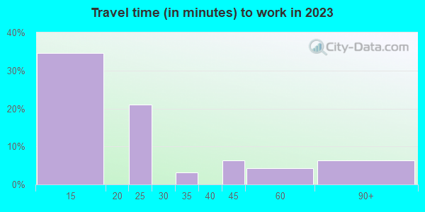 59929 Zip Code (Lake Mary Ronan, Montana) Profile - homes, apartments ...