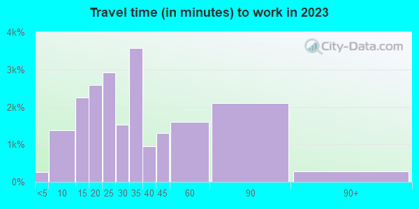 60004 Zip Code (Arlington Heights, Illinois) Profile - homes ...