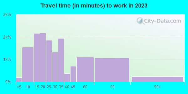60007 Zip Code (Elk Grove Village, Illinois) Profile - homes ...