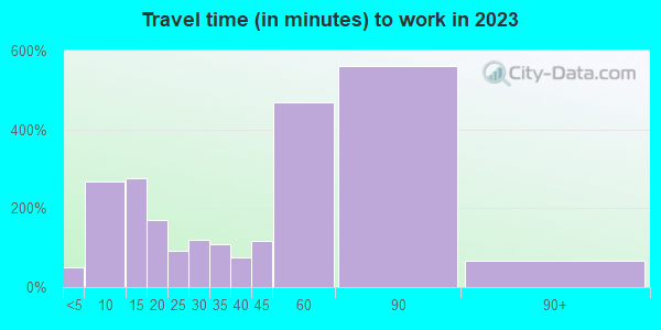 60022 Zip Code (Glencoe, Illinois) Profile - homes, apartments, schools ...