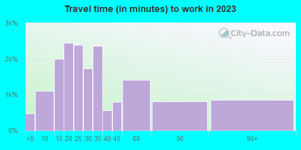 60031 Zip Code (Gurnee, Illinois) Profile - homes, apartments, schools ...