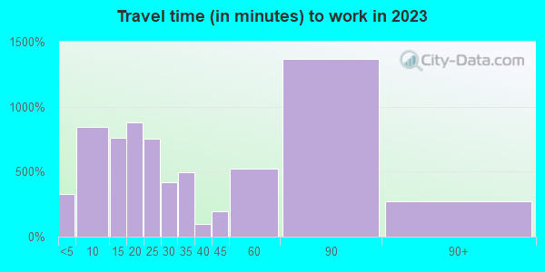 60045 Zip Code (Lake Forest, Illinois) Profile - homes, apartments ...