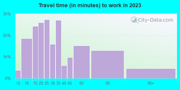 60090 Zip Code (Wheeling, Illinois) Profile - homes, apartments ...