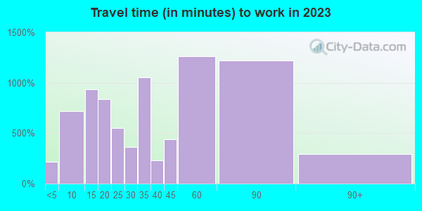 60091 Zip Code (Wilmette, Illinois) Profile - homes, apartments ...