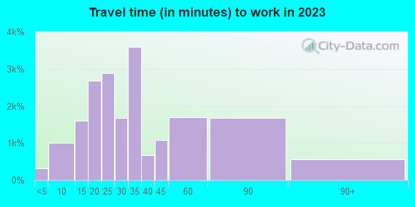 60103 Zip Code (Bartlett, Illinois) Profile - homes, apartments ...