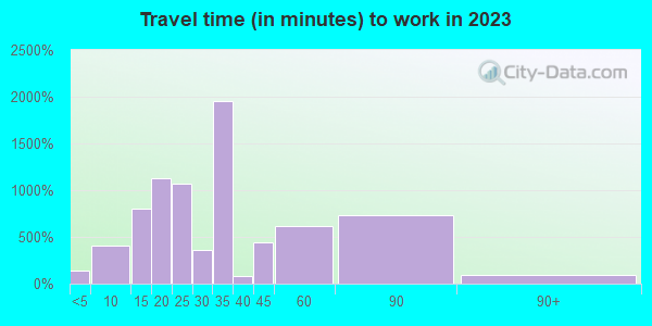 60104 Zip Code (Bellwood, Illinois) Profile - homes, apartments ...