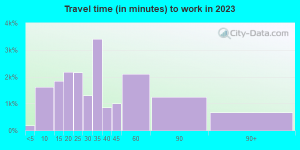 60110 Zip Code (Carpentersville, Illinois) Profile - homes, apartments ...