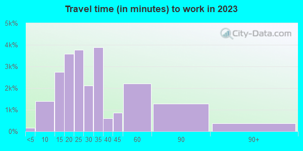 60120 Zip Code (Elgin, Illinois) Profile - homes, apartments, schools ...