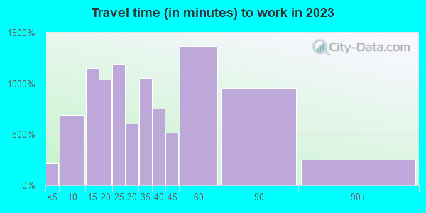 60124 Zip Code (Elgin, Illinois) Profile - homes, apartments, schools ...