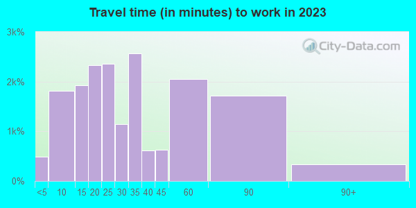 60126 Zip Code (Elmhurst, Illinois) Profile - homes, apartments ...