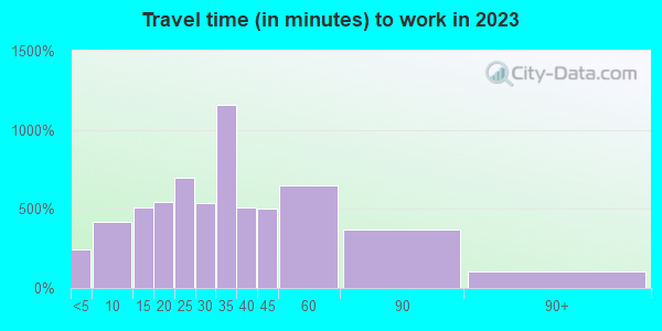 60130 Zip Code (Forest Park, Illinois) Profile - homes, apartments ...